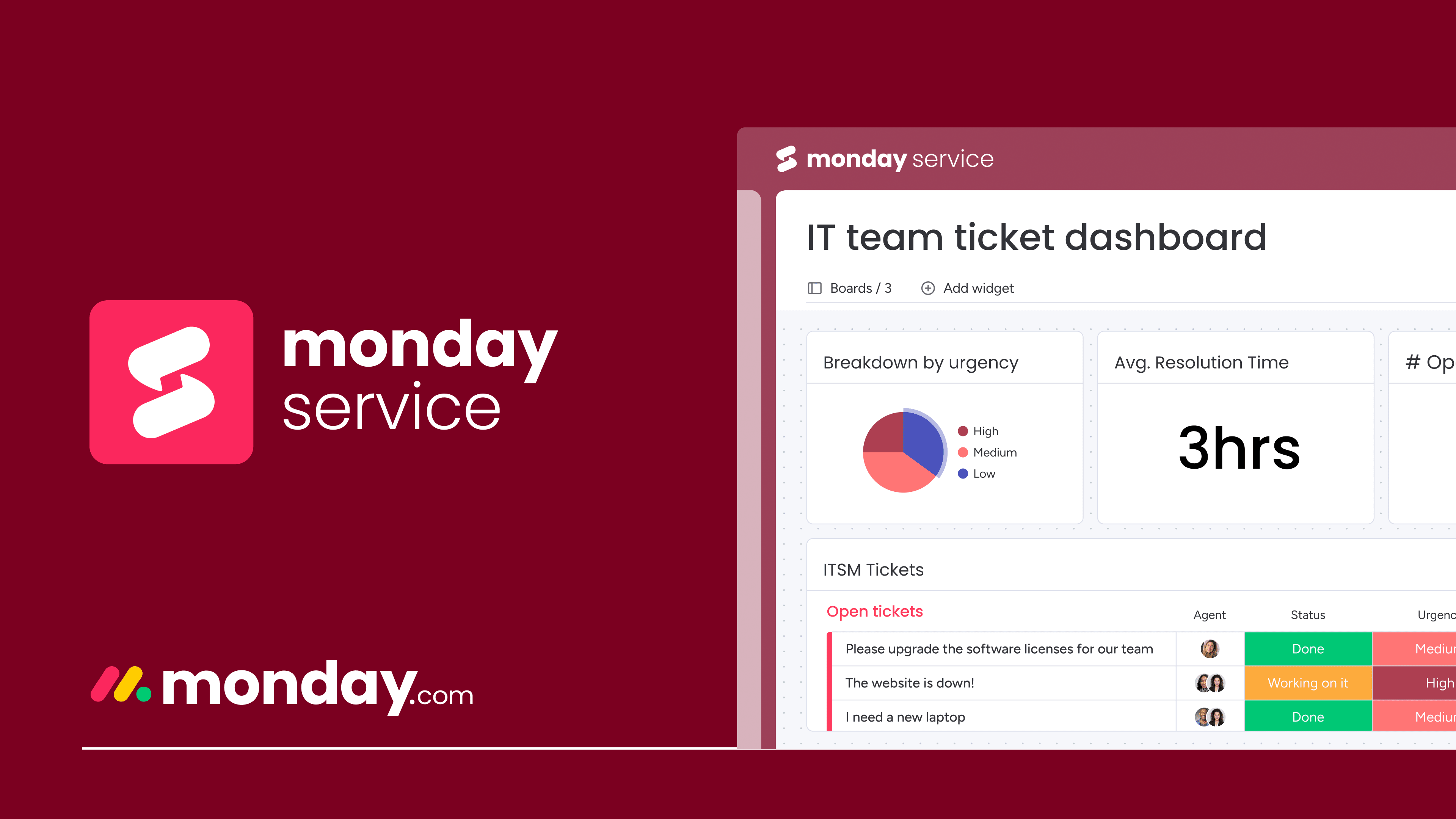 Monday service Review 2025